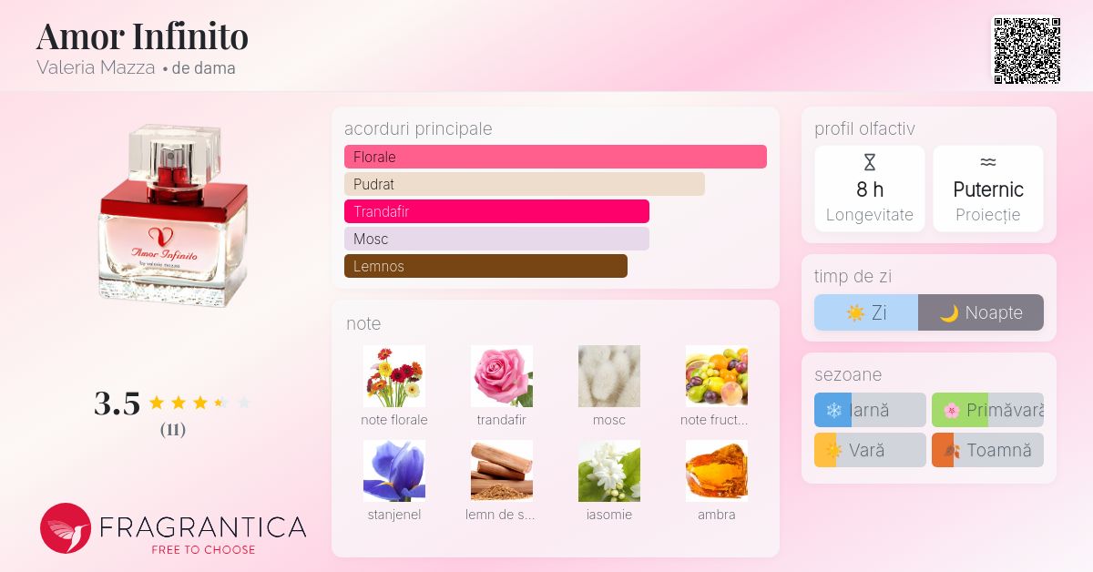 Amor Infinito Valeria Mazza parfum - un parfum de dama 2010