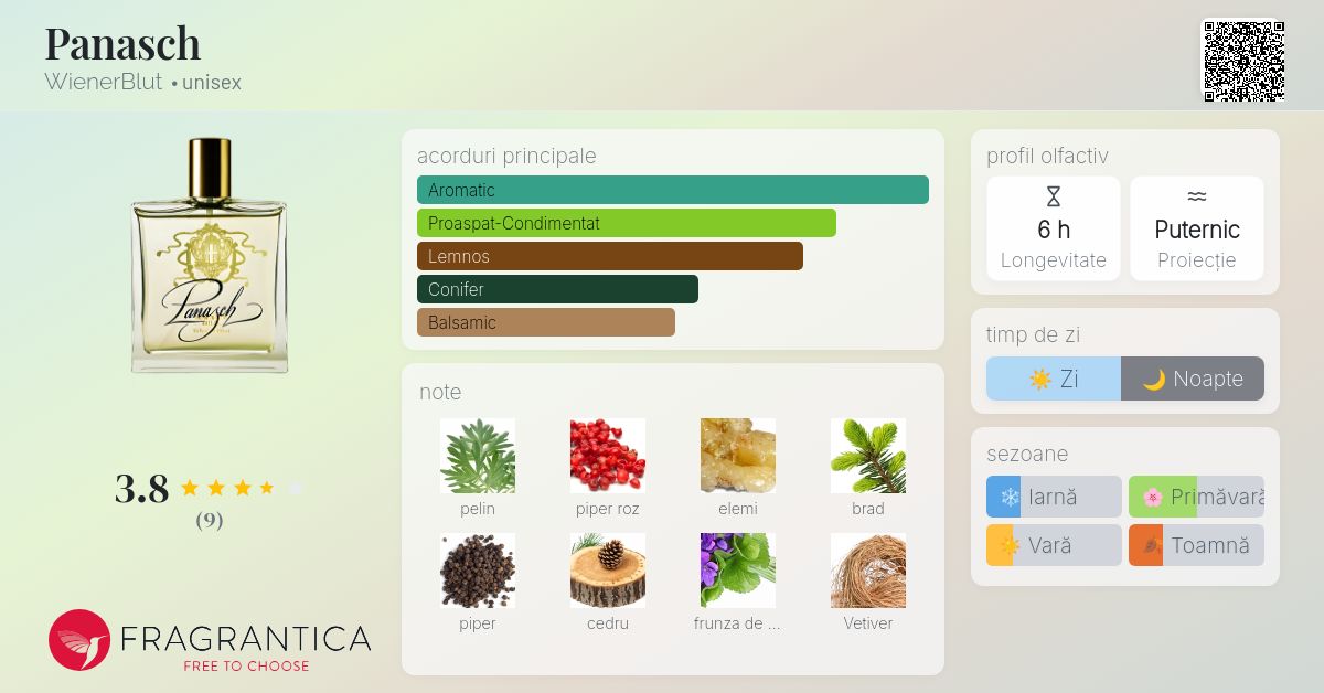 Panasch WienerBlut parfum - un parfum unisex 2012