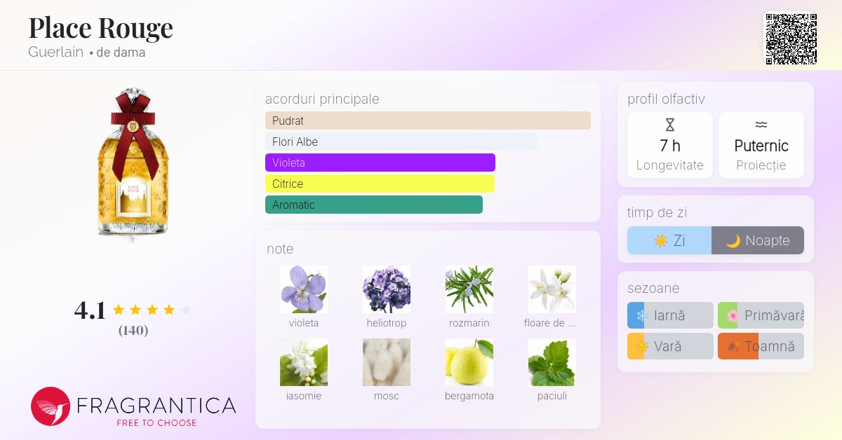 Place Rouge Guerlain parfum - un parfum de dama 2013