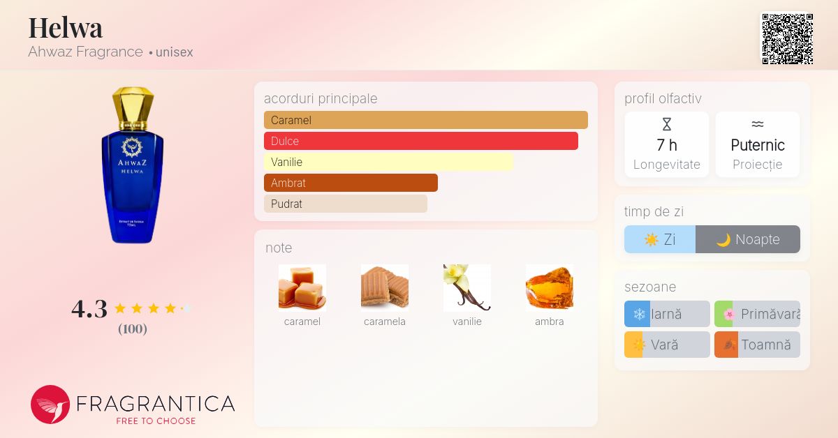 Helwa Ahwaz Fragrance parfum - un parfum unisex 2016