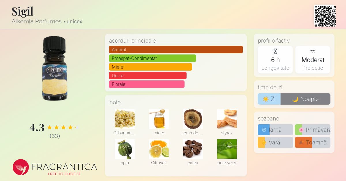 Sigil Alkemia Perfumes parfum - un parfum unisex 2019