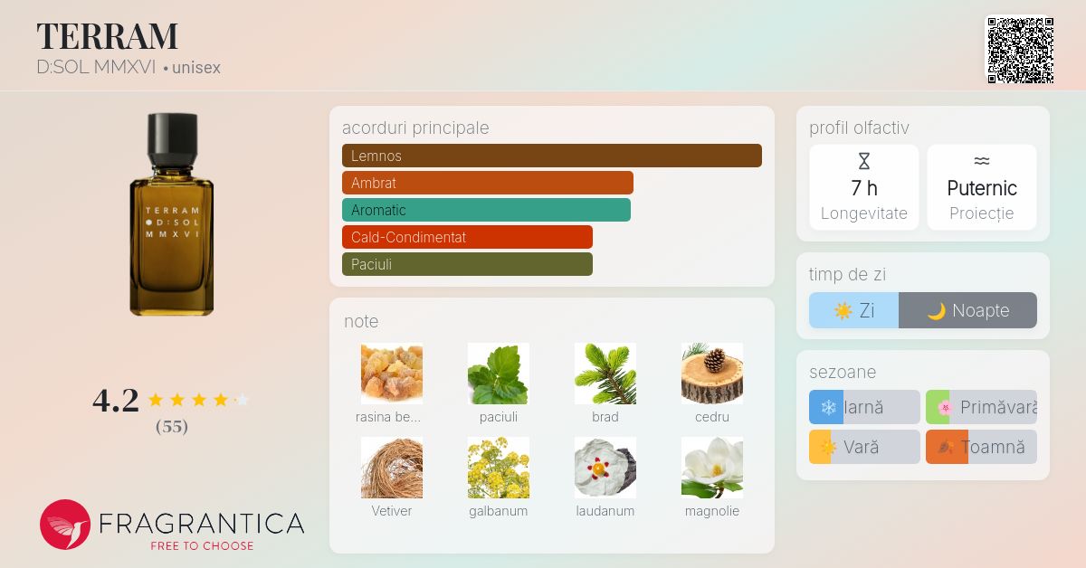 TERRAM D:SOL MMXVI parfum - un parfum unisex 2020