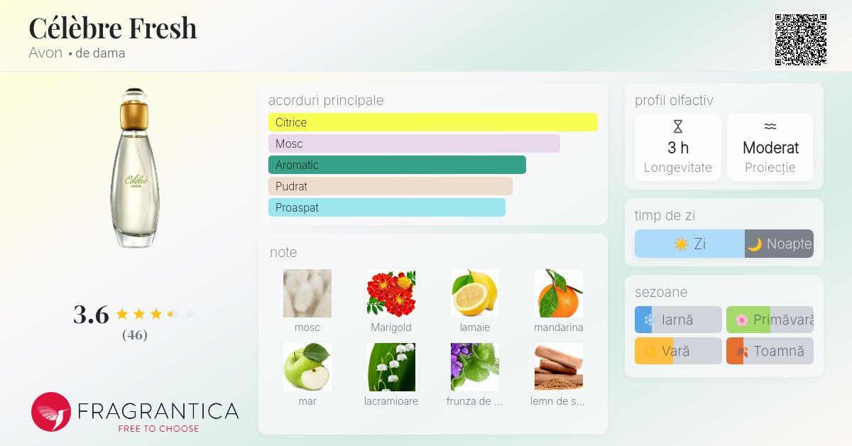 Célèbre Fresh Avon parfum - un parfum de dama 2020