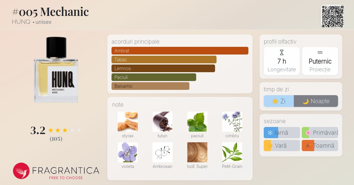 #005 Mechanic HUNQ parfum - un parfum unisex 2021