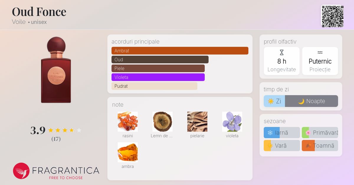 Oud Fonce Voile parfum - un parfum unisex 2021