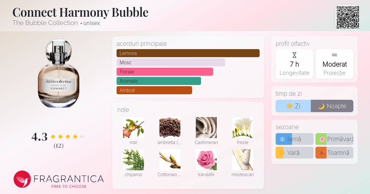 Connect Harmony Bubble The Bubble Collection parfum - un parfum unisex 2021