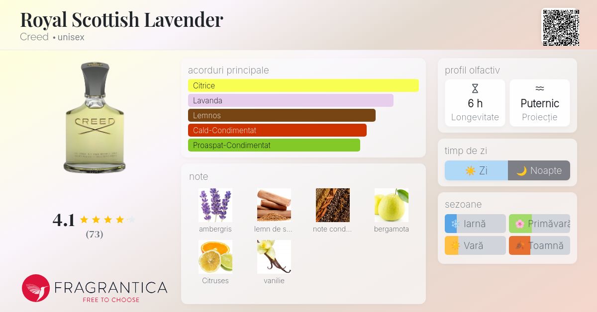 Royal Scottish Lavender Creed parfum - un parfum unisex 1856