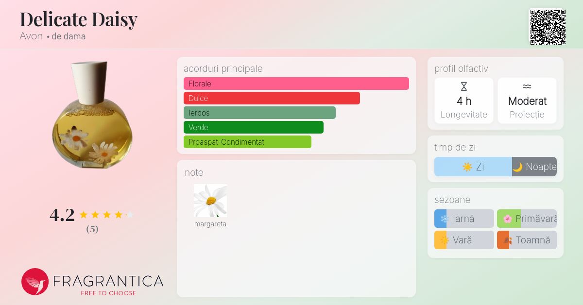 Delicate Daisy Avon parfum - un parfum de dama 1970