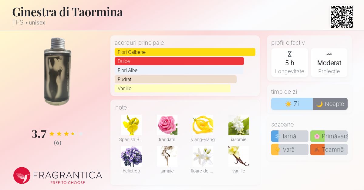 Ginestra di Taormina TFS parfum - un parfum unisex