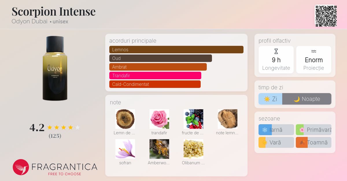 Scorpion Intense Odyon Dubai parfum - un parfum unisex 2021