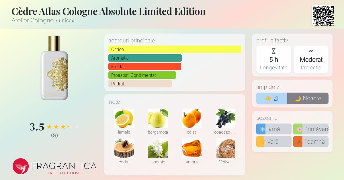 Cèdre Atlas Cologne Absolute Limited Edition Atelier Cologne parfum ...