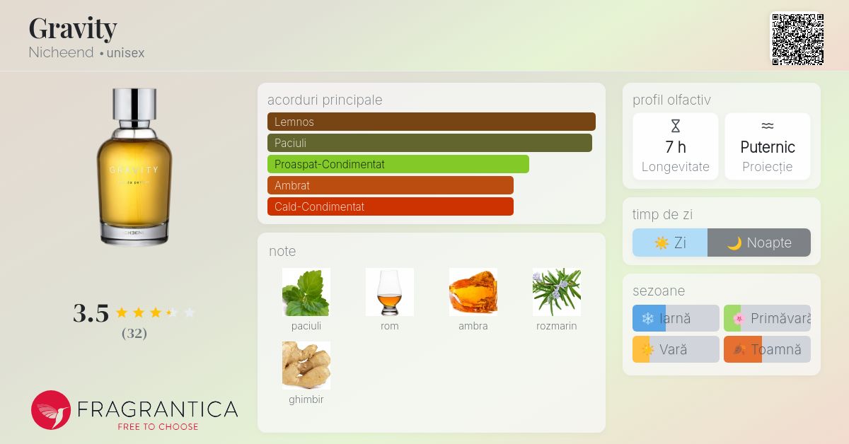 Gravity Nicheend parfum - un parfum unisex 2022