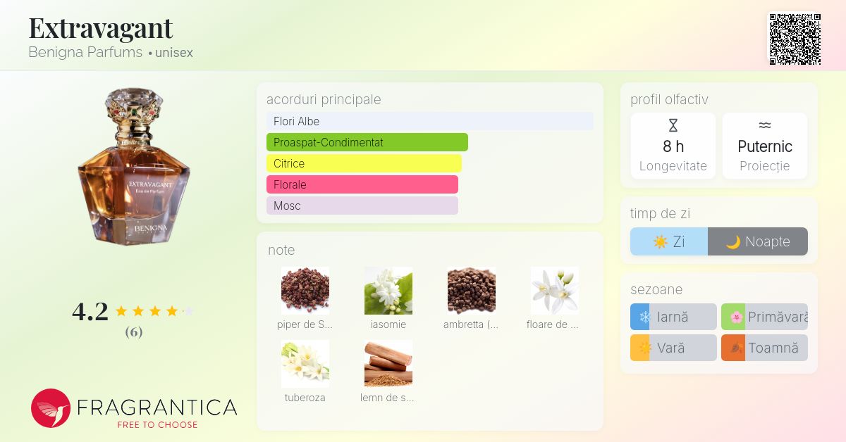 Extravagant Benigna Parfums parfum - un parfum unisex 2022