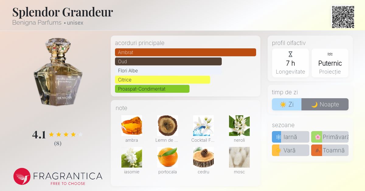 Splendor Grandeur Benigna Parfums parfum - un parfum unisex 2022