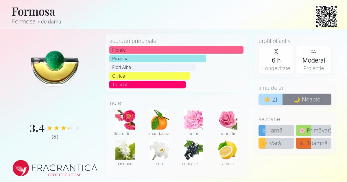 Formosa Formosa parfum - un parfum de dama 2023