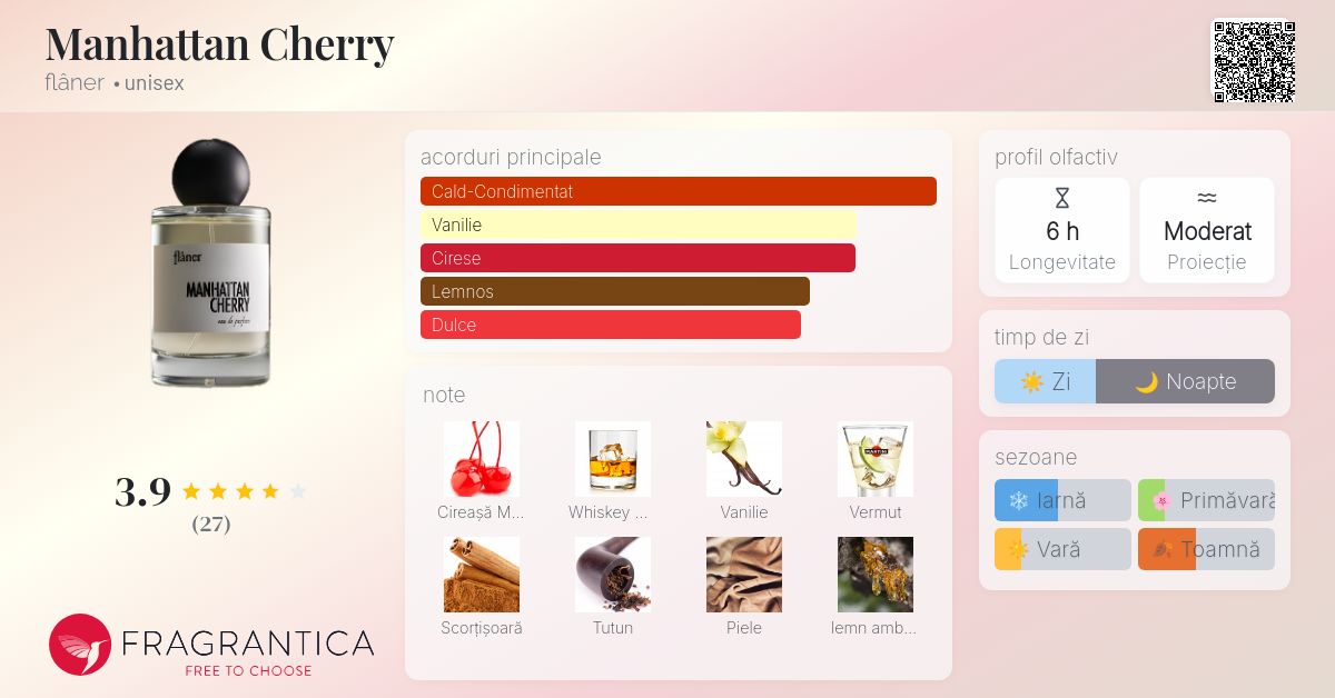 Manhattan Cherry flâner parfum - un parfum unisex 2023