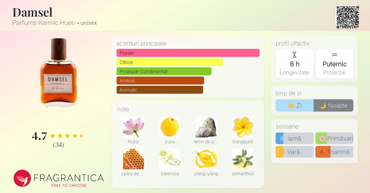 Damsel Parfums Karmic Hues parfum - un nou parfum unisex 2023