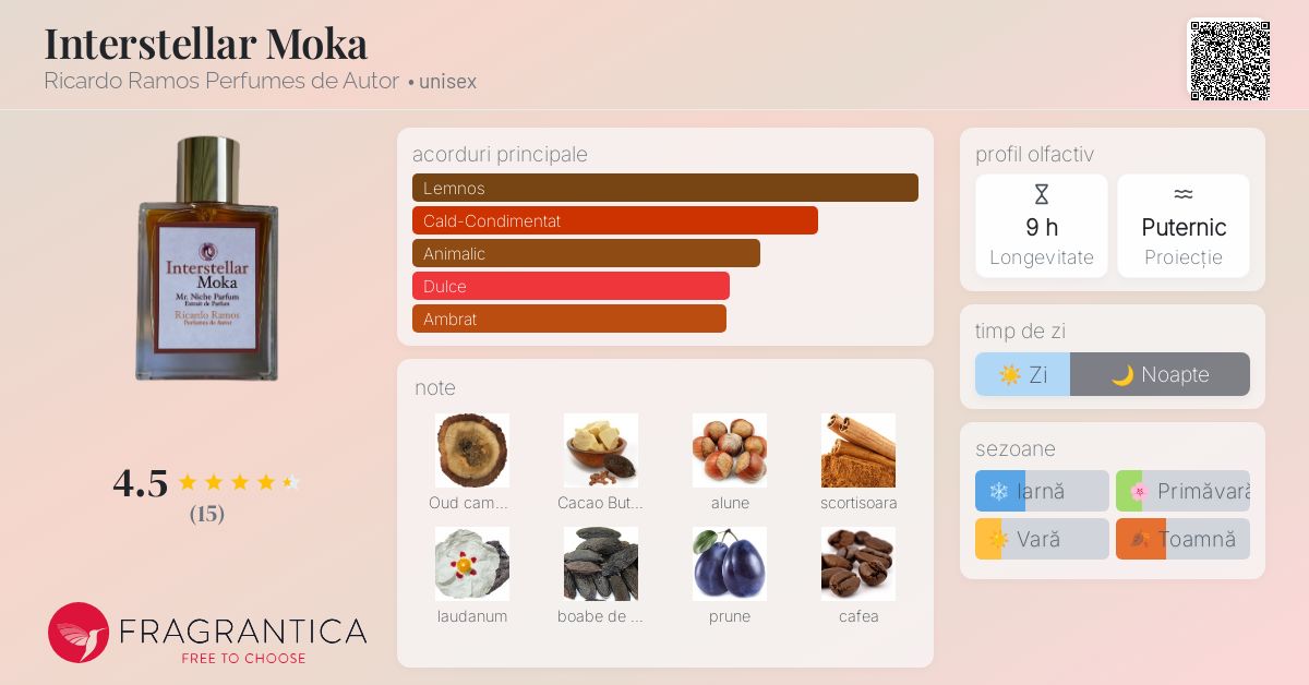 Interstellar Moka Ricardo Ramos Perfumes de Autor parfum - un nou ...