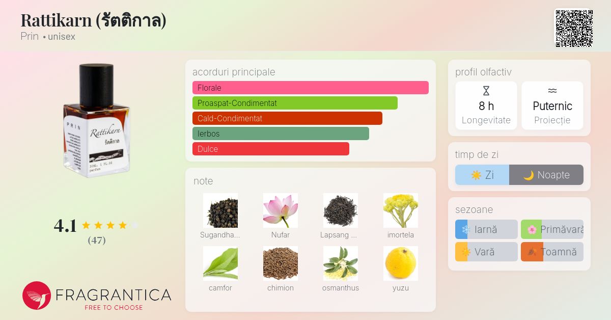 Rattikarn (รัตติกาล) Prin parfum - un parfum unisex 2023