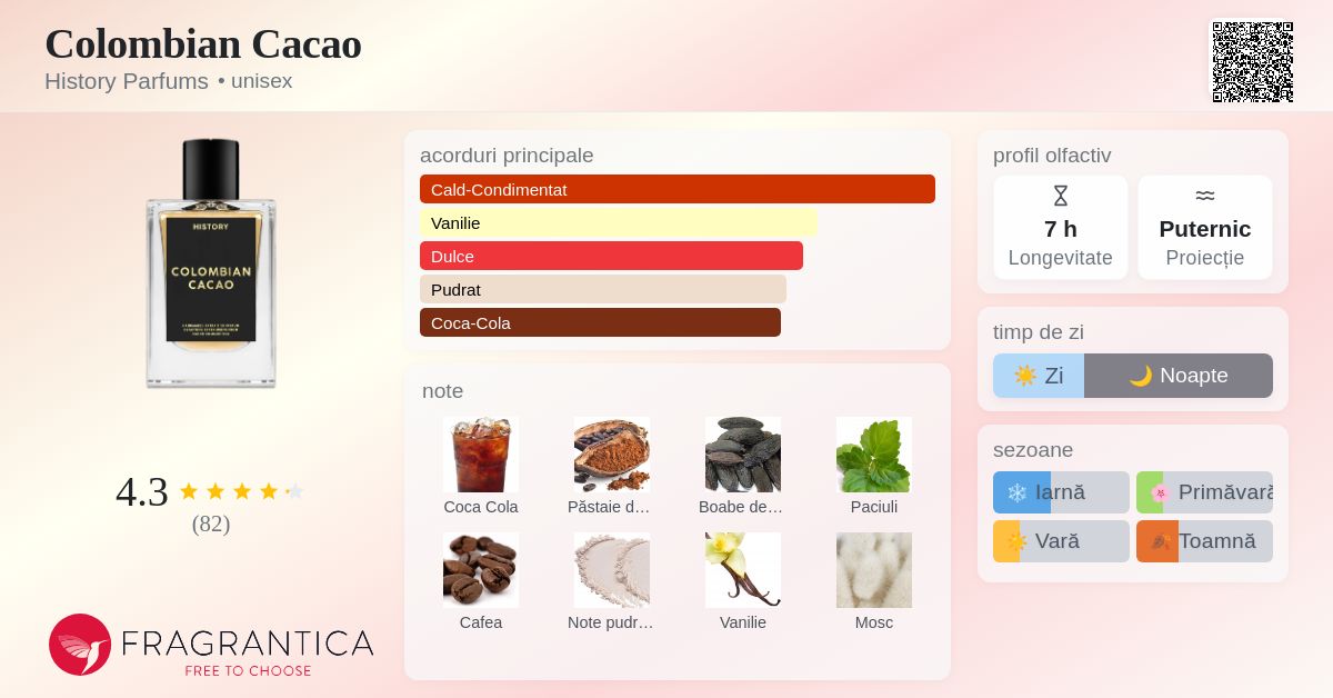 Colombian Cacao History Parfums parfum - un parfum unisex 2023