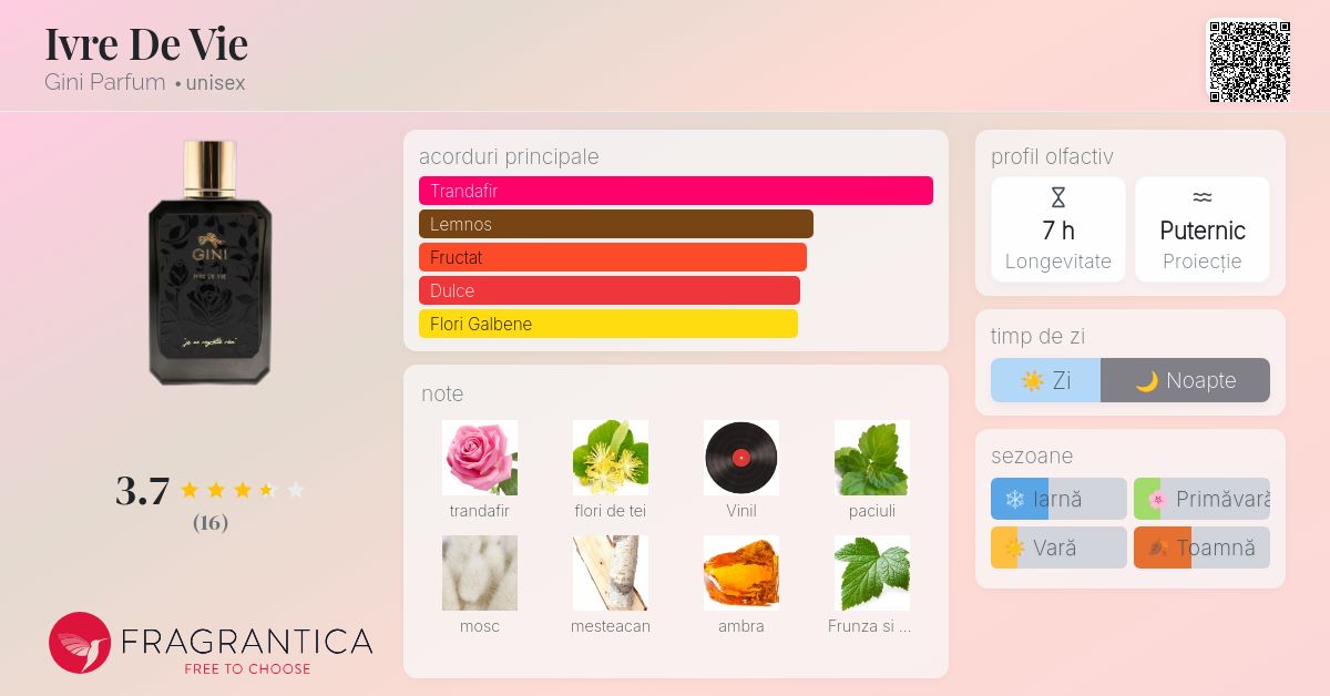 Ivre De Vie Gini Parfum parfum - un parfum unisex 2023