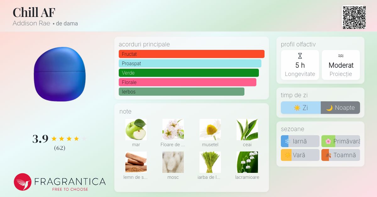 Chill AF Addison Rae parfum - un parfum de dama 2023