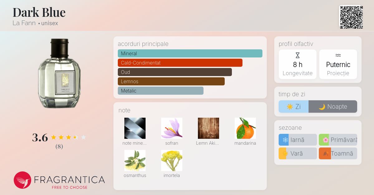 Dark Blue La Fann parfum - un nou parfum unisex 2022