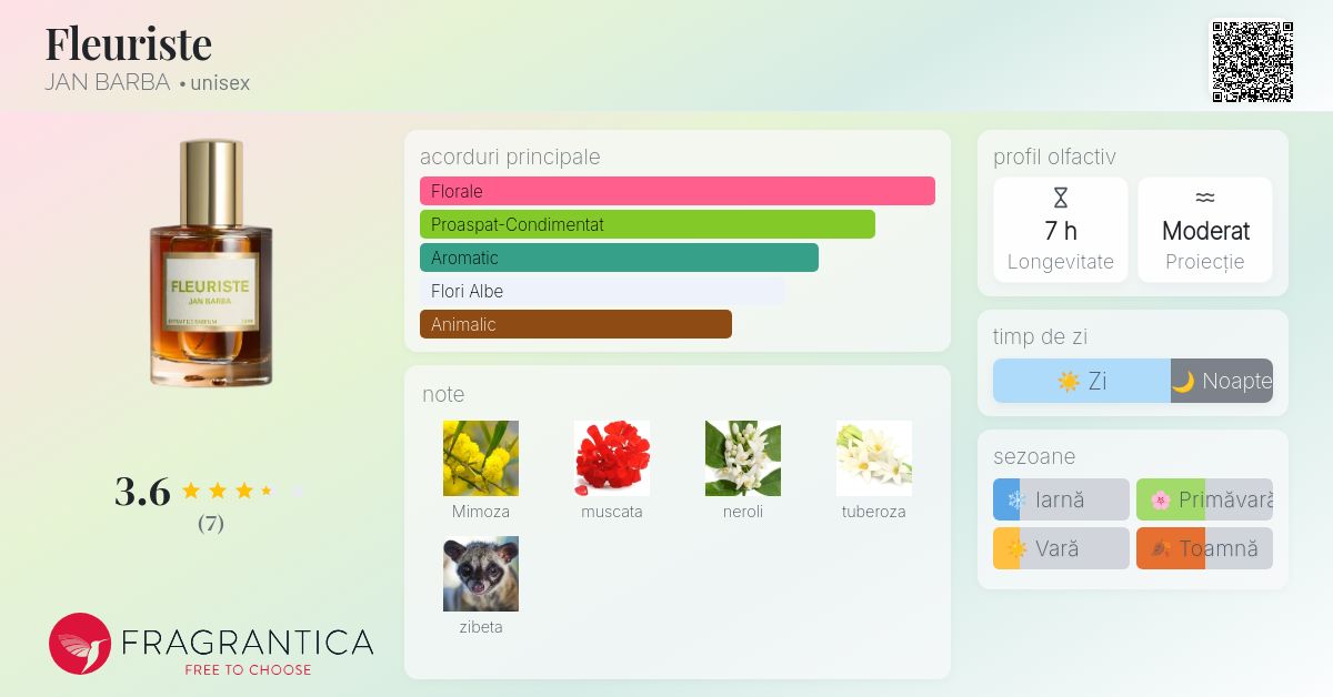 Fleuriste JAN BARBA parfum - un parfum unisex 2019