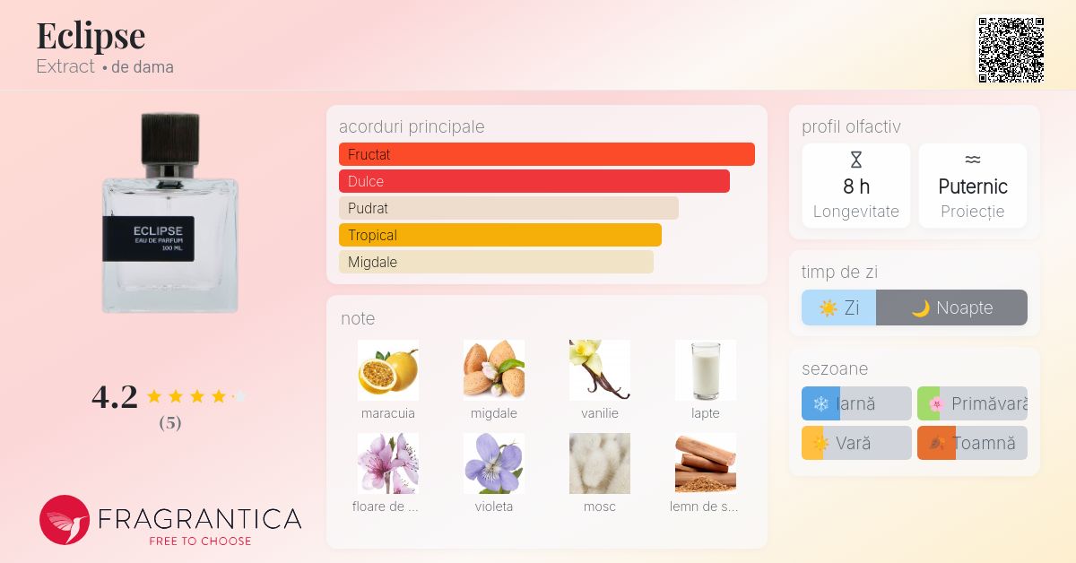 Eclipse Extract parfum - un parfum de dama 2022