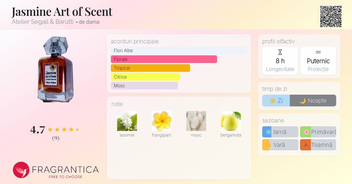 Jasmine Art of Scent Atelier Segall & Barutti parfum - un parfum de ...