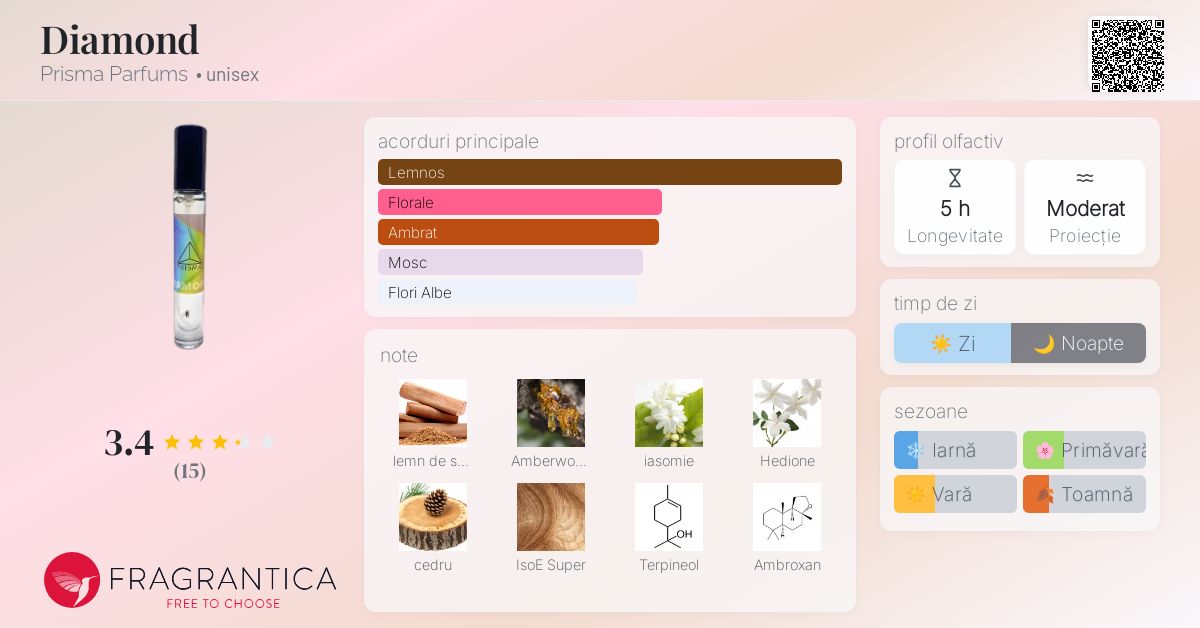 Diamond Prisma Parfums parfum - un parfum unisex 2023