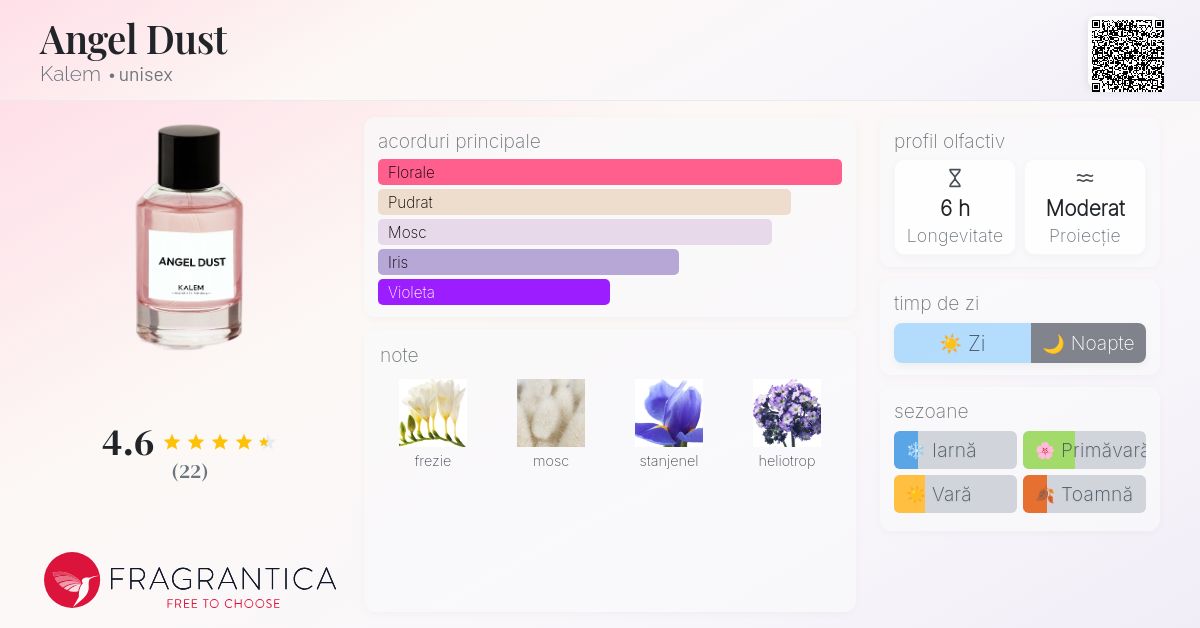 Angel Dust Kalem parfum - un nou parfum unisex 2023