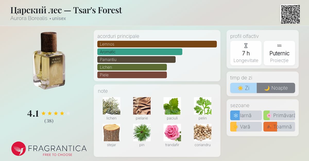 Царский лес — Tsar's Forest Aurora Borealis parfum - un parfum unisex 2023