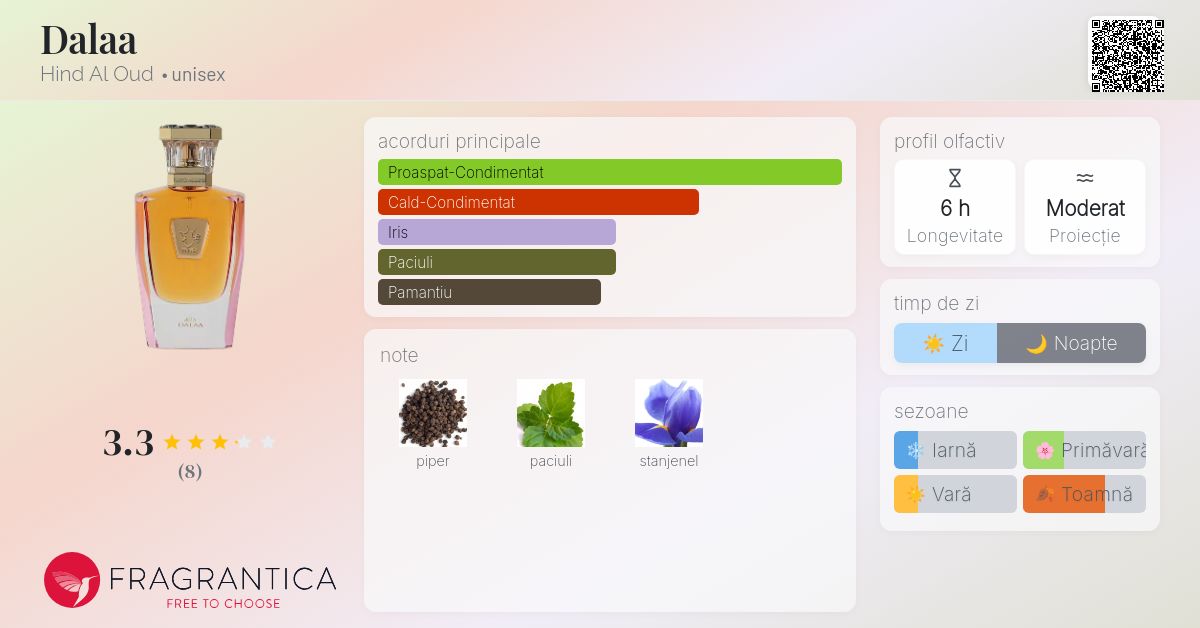 Dalaa Hind Al Oud parfum - un parfum unisex 2017