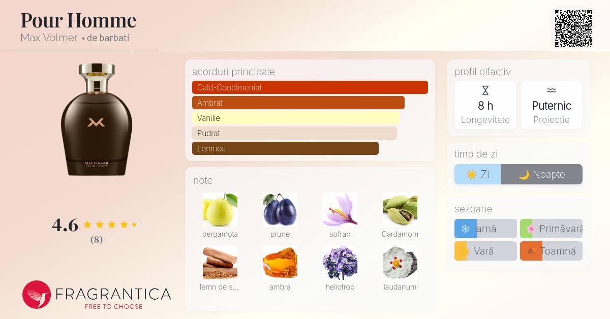 Pour Homme Max Volmer colonie - un parfum de barbati 2022