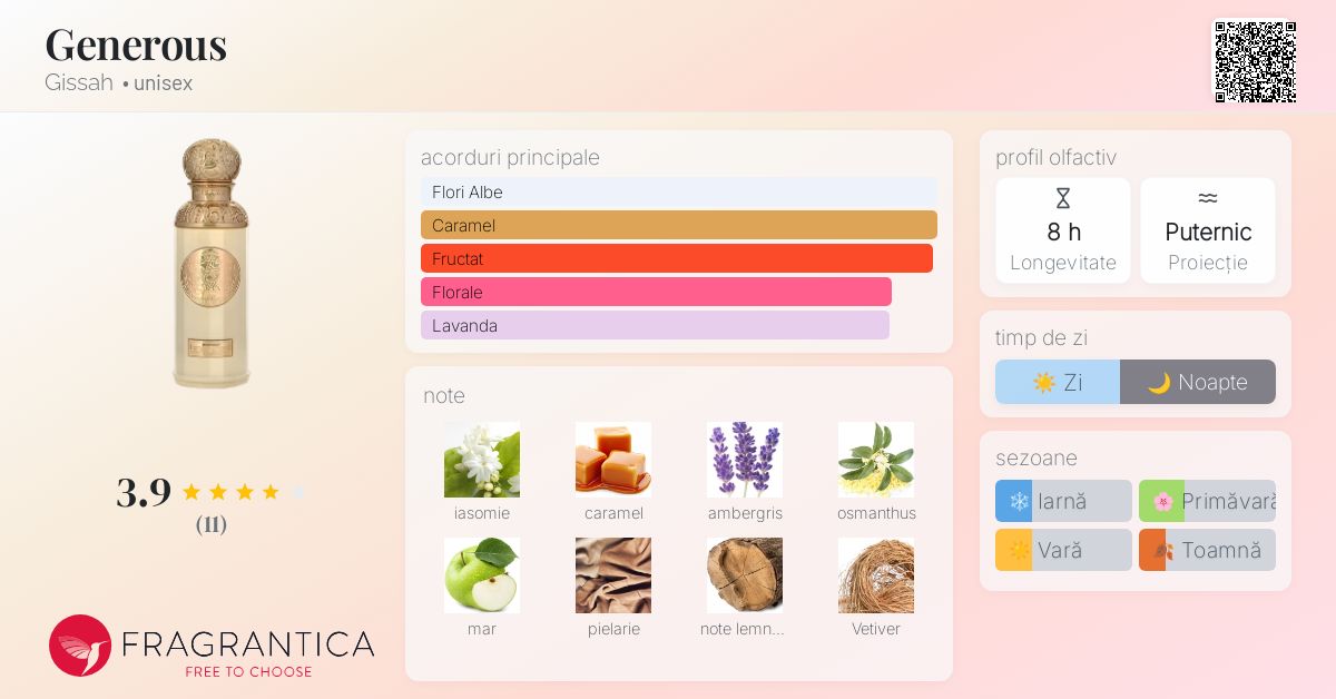 Generous Gissah parfum - un parfum unisex 2023