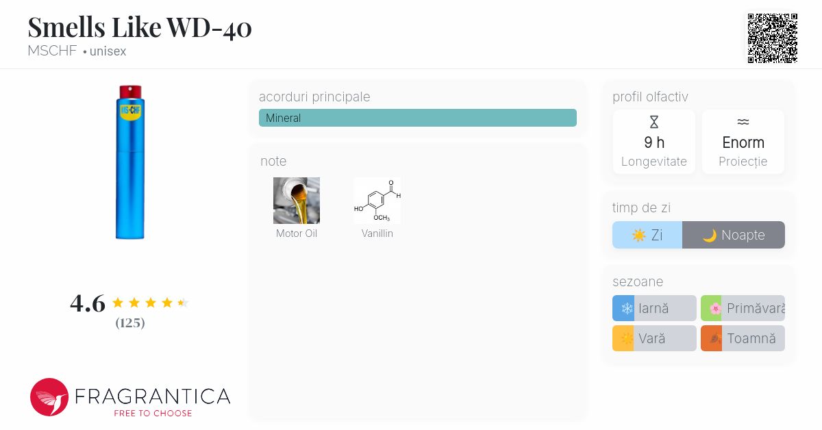 Smells Like WD-40 MSCHF parfum - un nou parfum unisex 2023