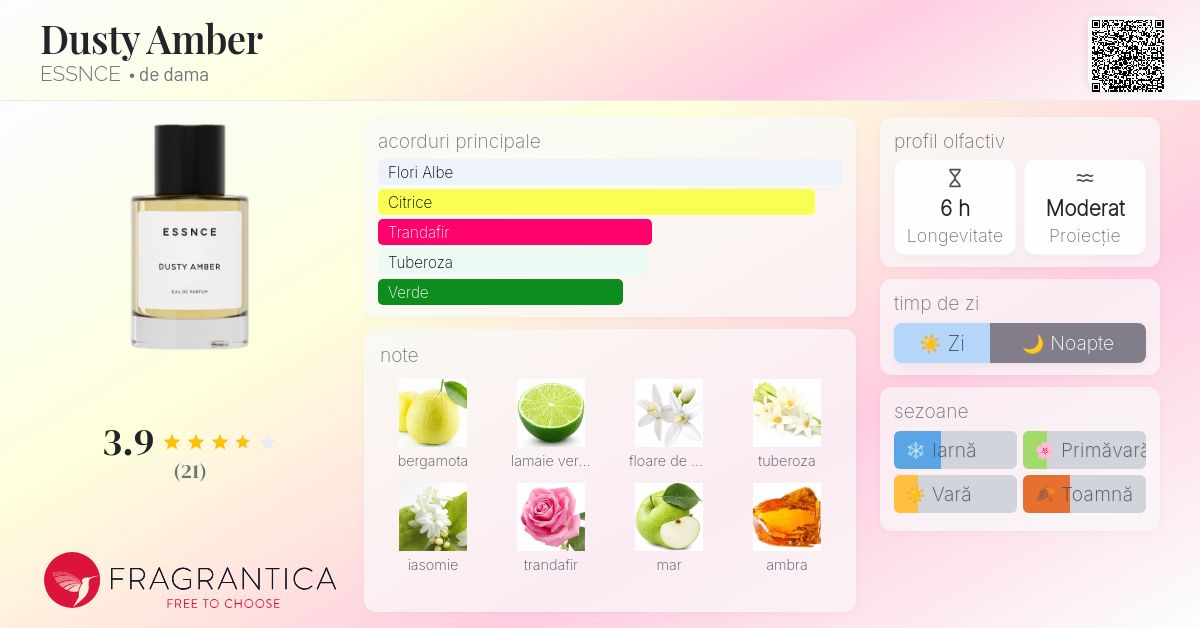 Dusty Amber ESSNCE parfum - un parfum de dama 2023