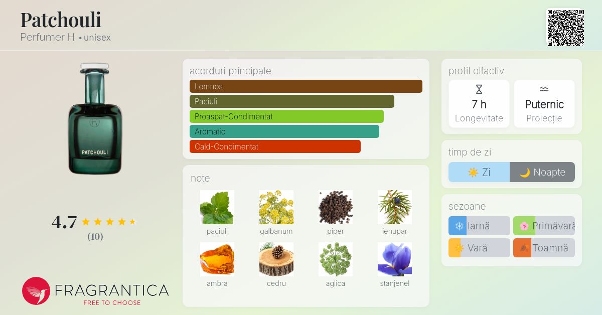 Patchouli Perfumer H parfum - un parfum unisex 2018