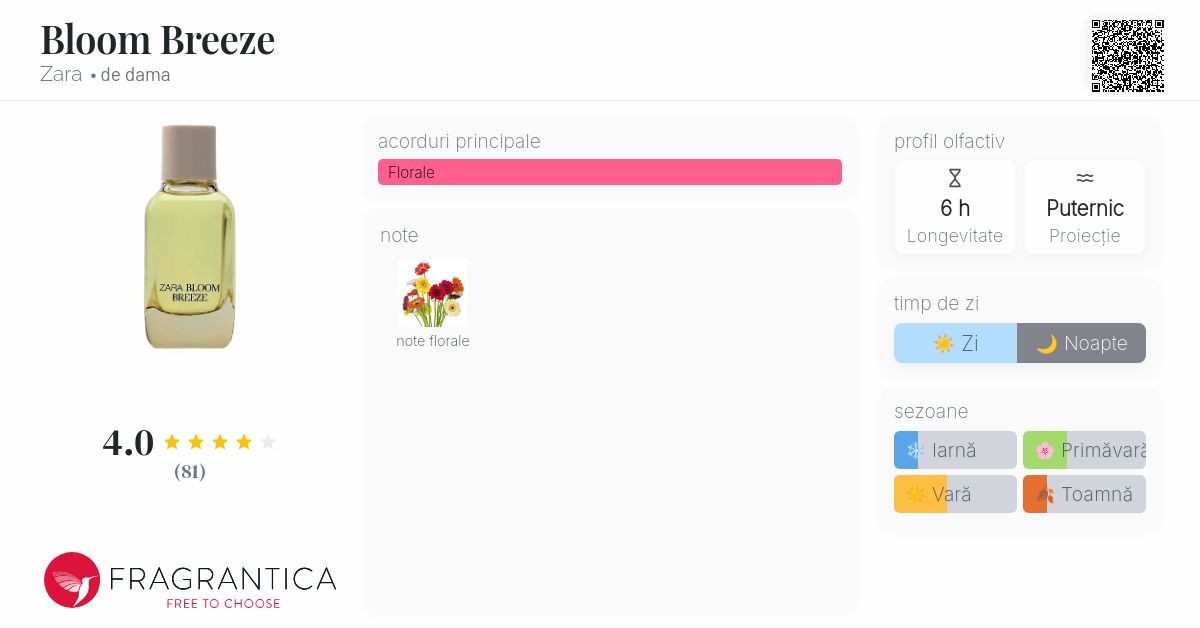 Bloom Breeze Zara parfum - un nou parfum de dama 2024