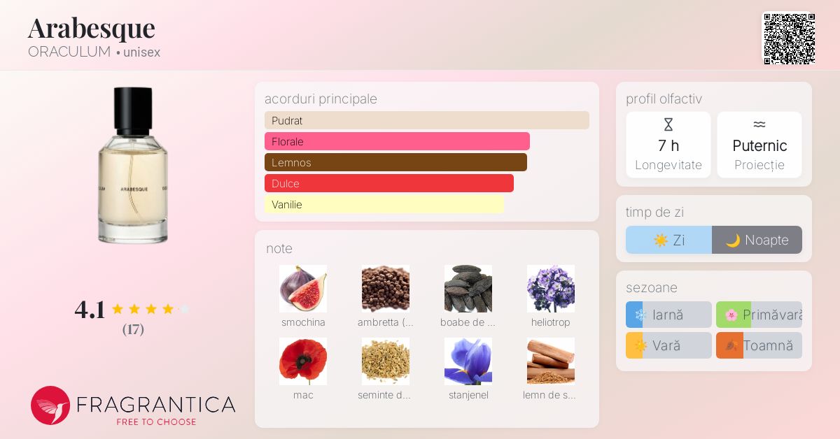 Arabesque ORACULUM parfum - un nou parfum unisex 2024