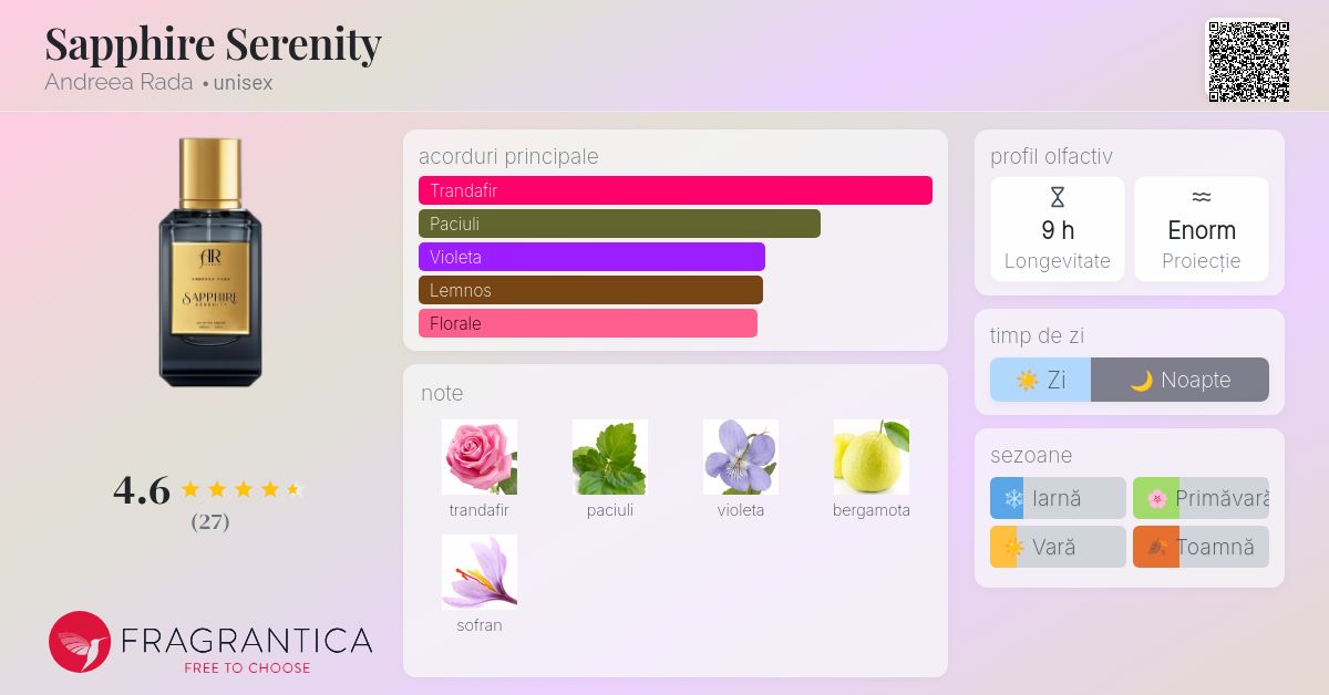 Sapphire Serenity Andreea Rada parfum - un nou parfum unisex 2024