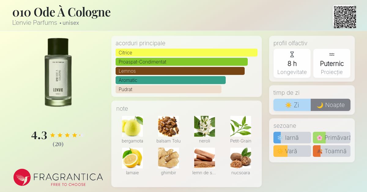 010 Ode À Cologne L’envie Parfums parfum - un nou parfum unisex 2024