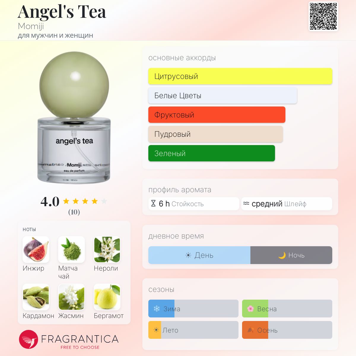 Angel's Tea Momiji аромат — новый аромат для мужчин и женщин 2024