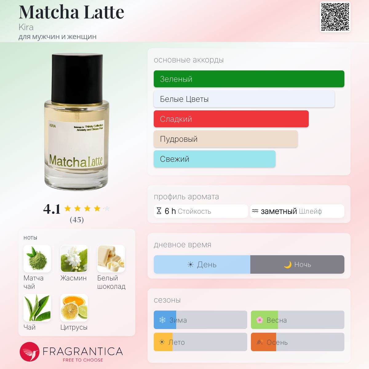 Matcha Latte Kira аромат — новый аромат для мужчин и женщин 2024