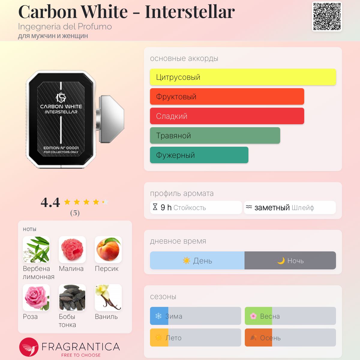 Carbon White - Interstellar Ingegneria del Profumo аромат — новый ...