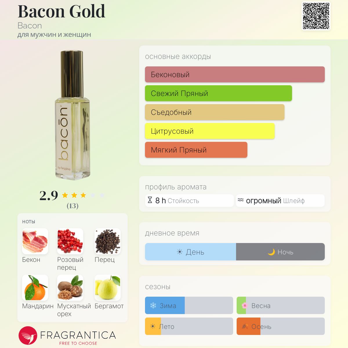 Bacon Gold Bacon аромат — аромат для мужчин и женщин 2010