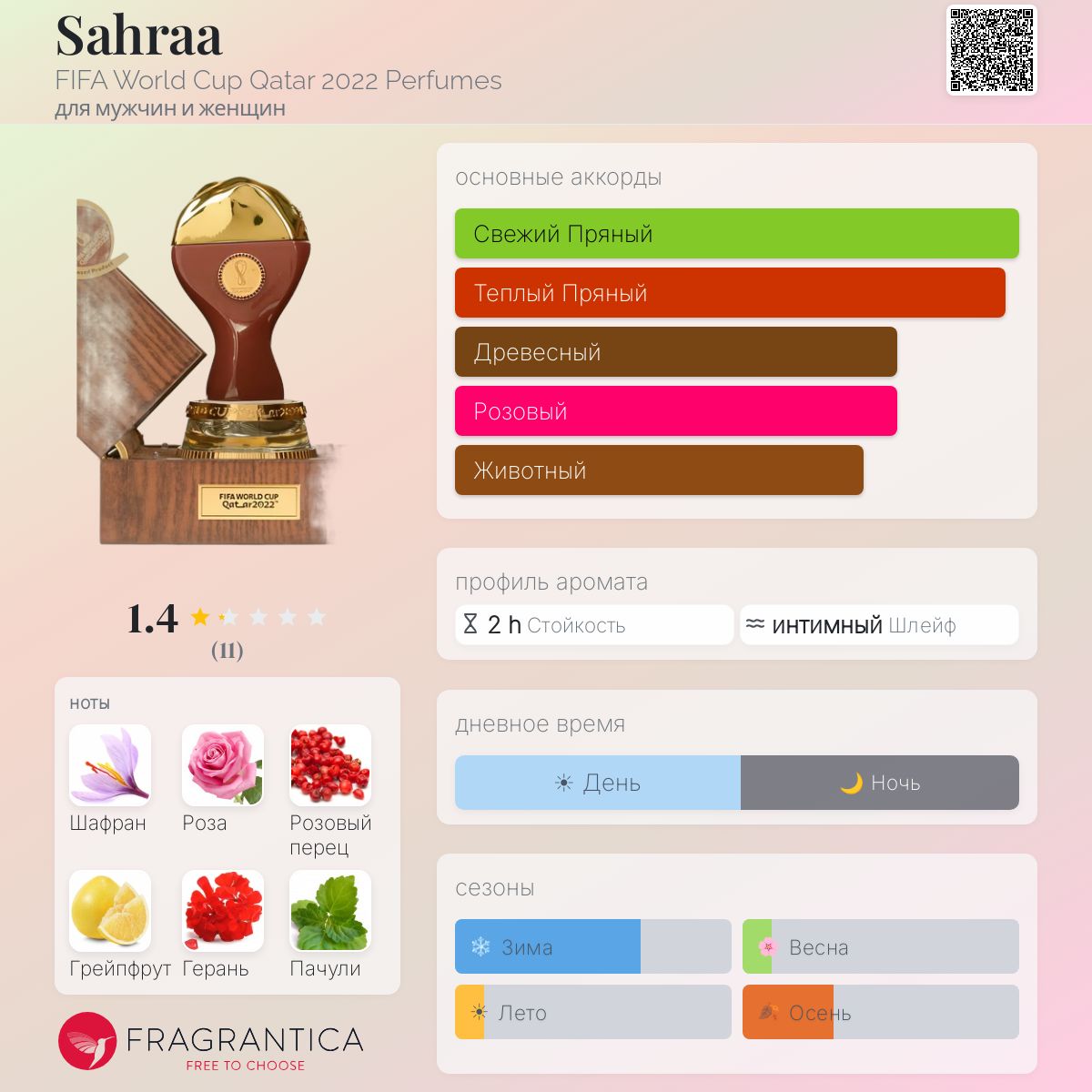 Sahraa FIFA World Cup Qatar 2022 Perfumes аромат — аромат для мужчин и ...