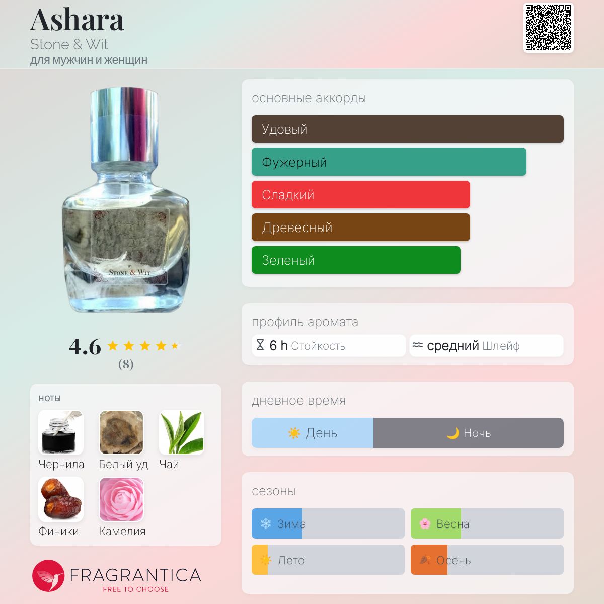 Ashara Stone & Wit аромат — аромат для мужчин и женщин 2020