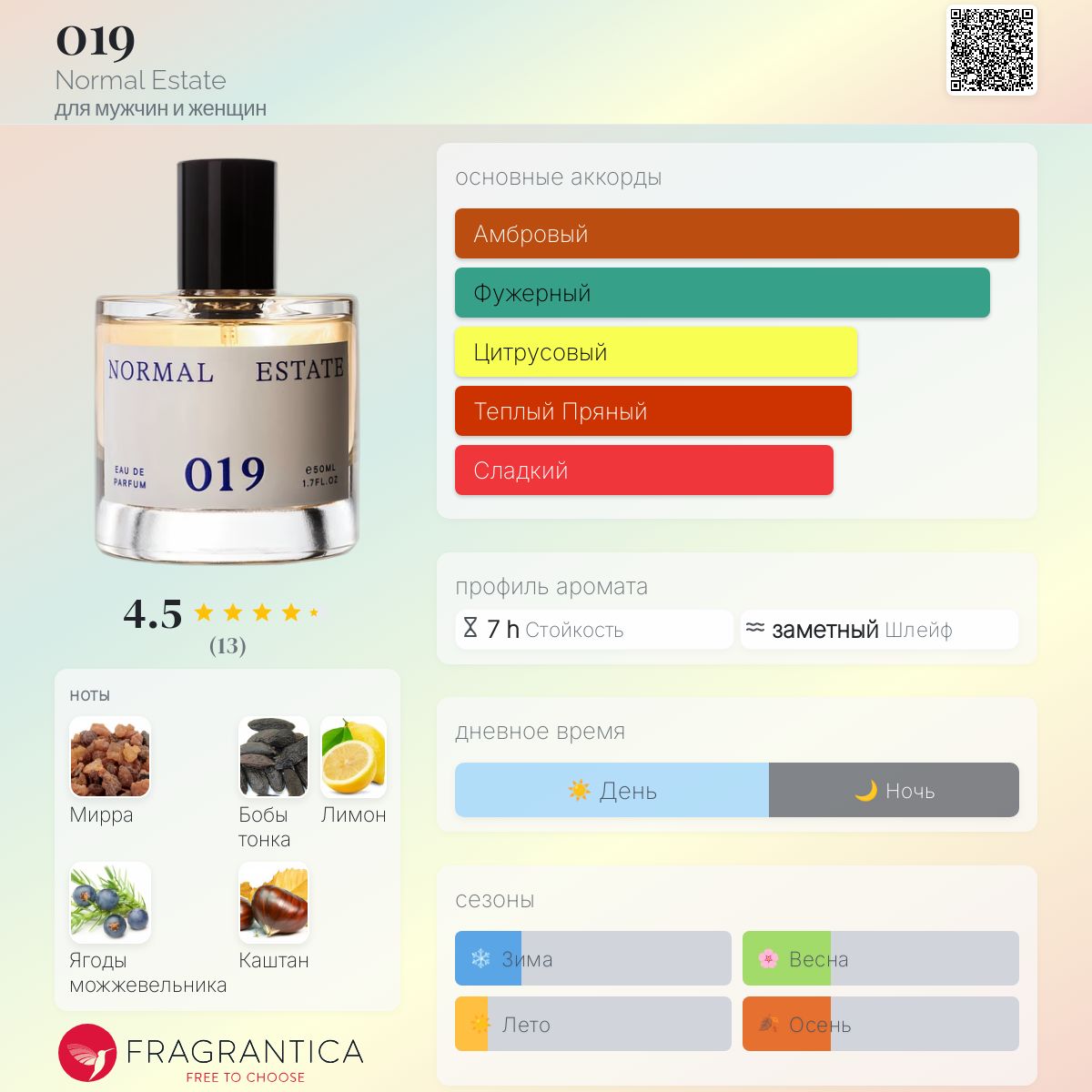 019 Normal Estate аромат — новый аромат для мужчин и женщин 2022